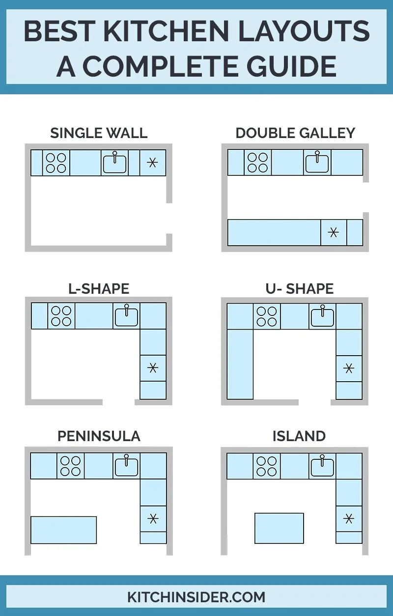 Kitchen Cabinet Layout Guide