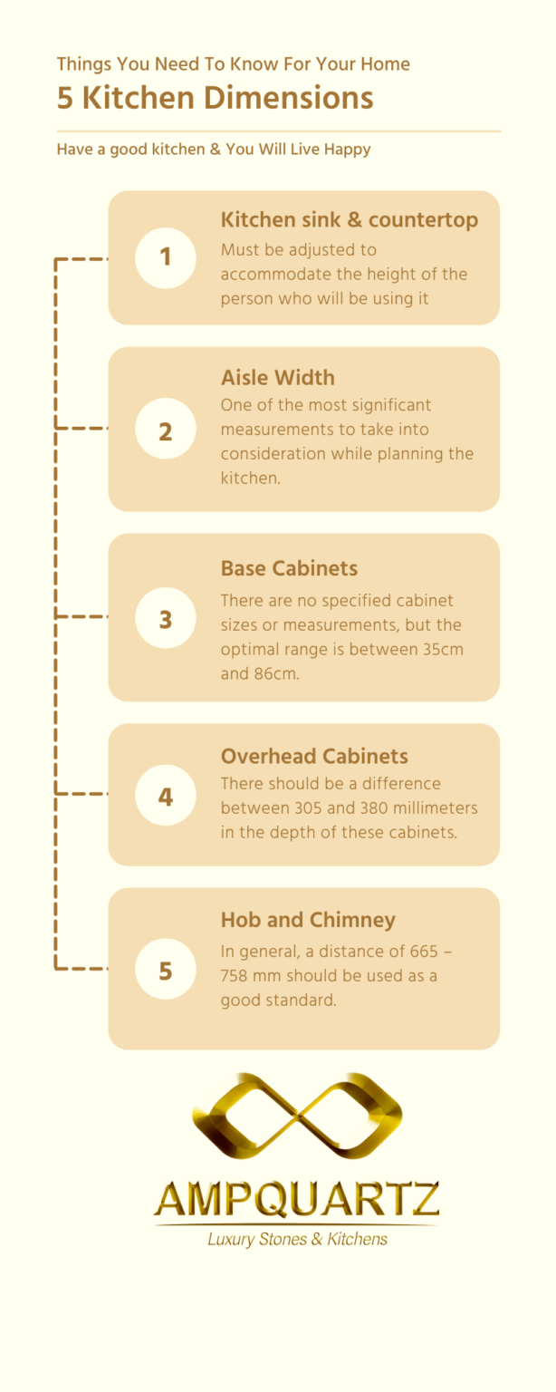 5 Excellent and Basic Kitchen Dimensions You Must Know