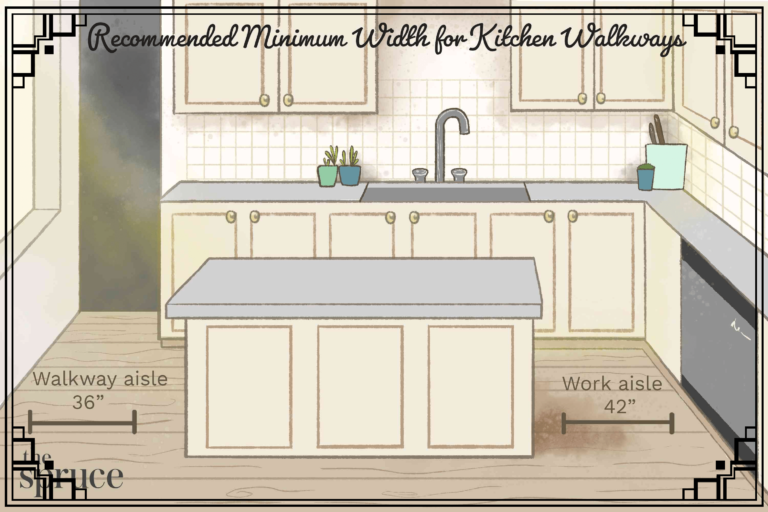 5 Excellent and Basic Kitchen Dimensions You Must Know